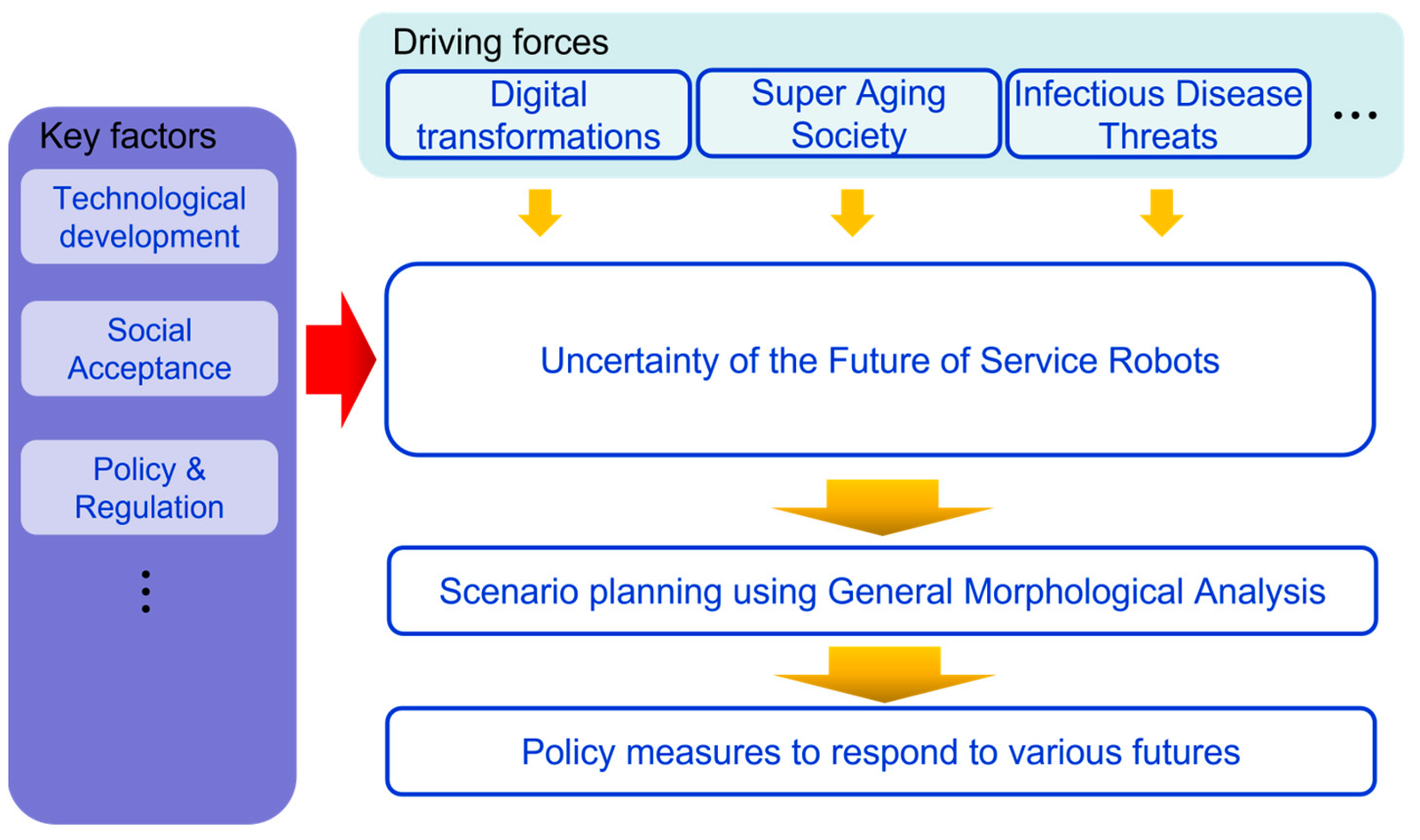 Why Our Managers Define the Future of OP Services in Korea - myliberla